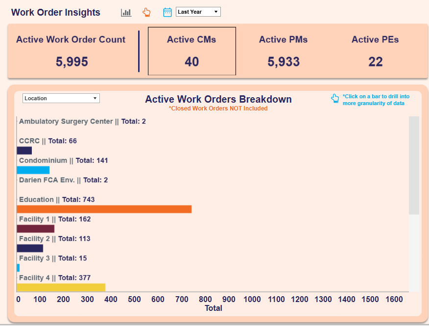 Work Order Insight Dashboard